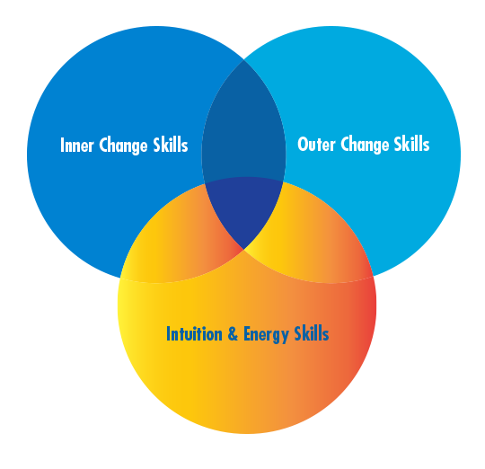 Home - Inside Out Coach